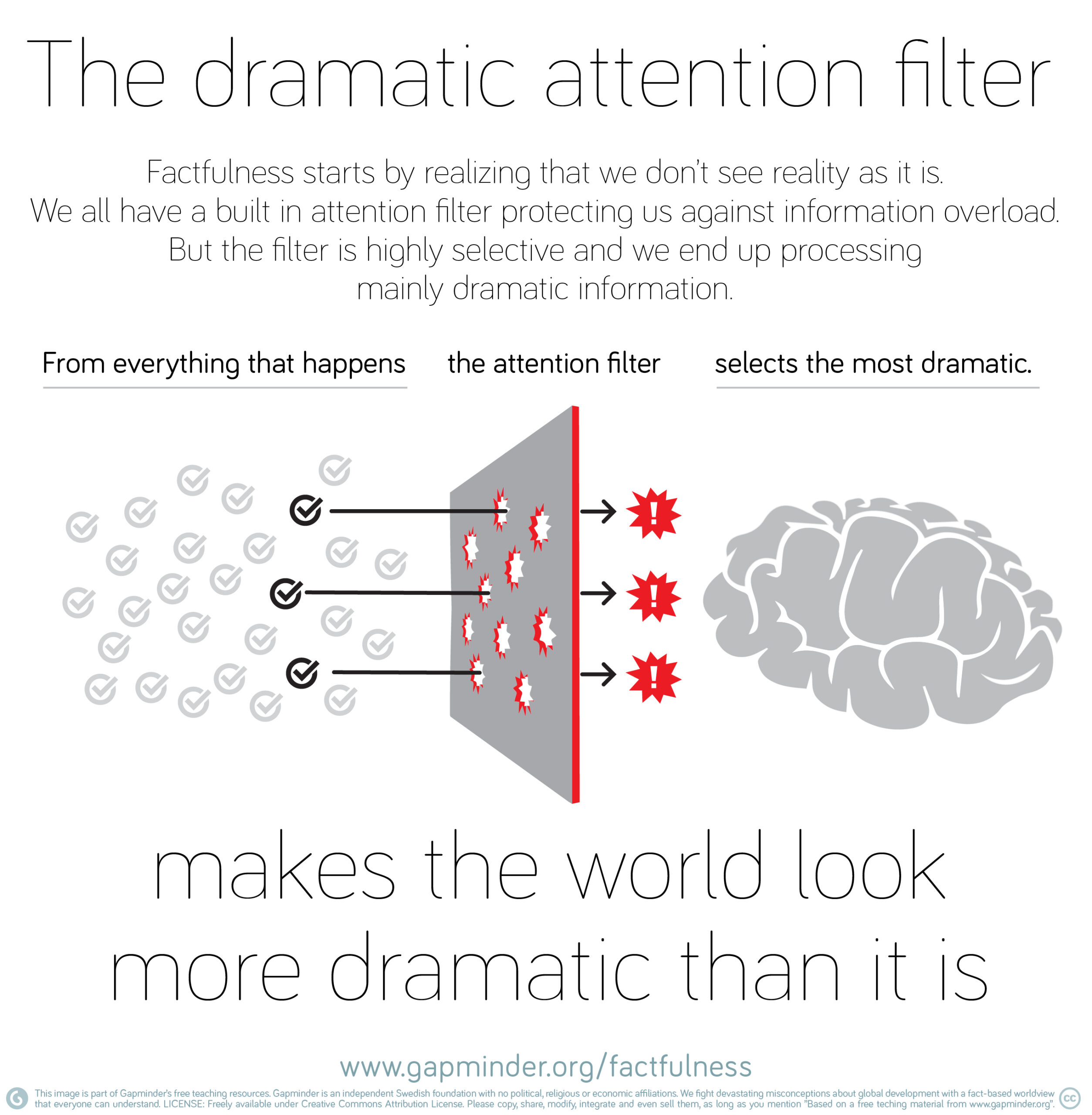 Factfulness - Time to Think Courses for Exceptional Professional ...